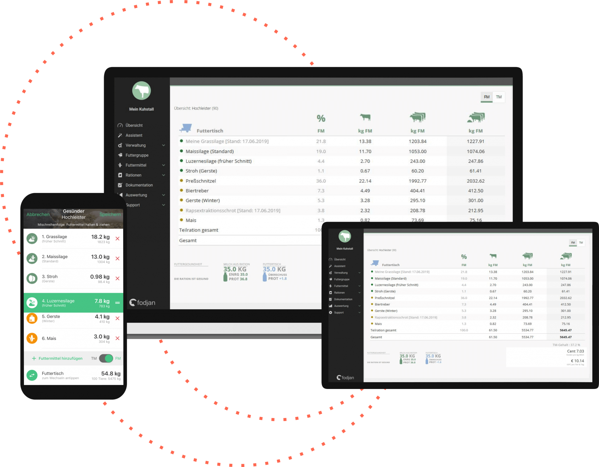 Vorteile von fodjan – fodjan smart feeding