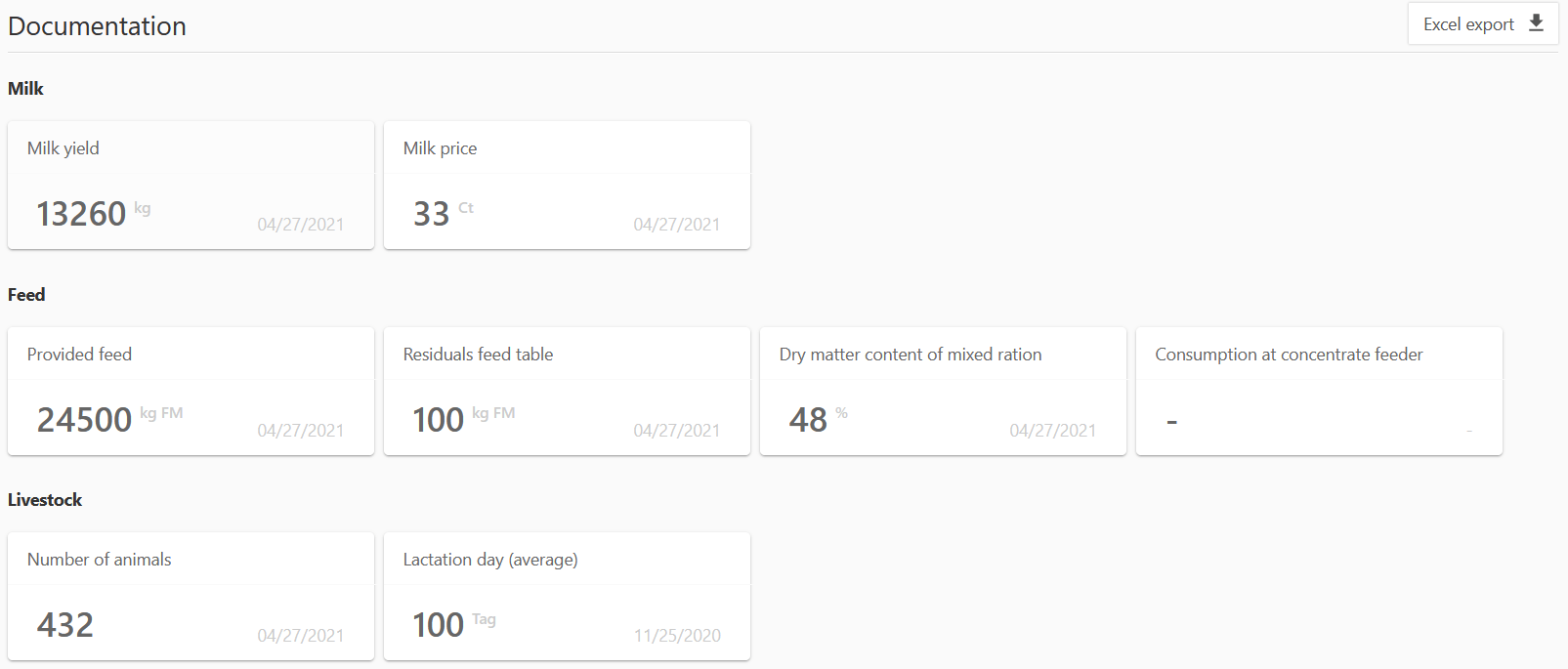 Introduction: Documentation in fodjan – fodjan smart feeding