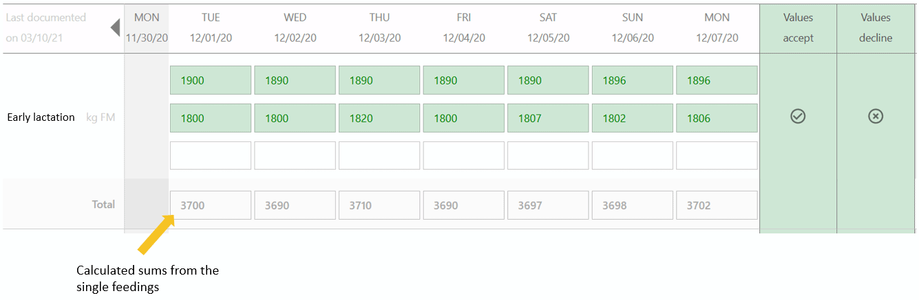 Documentation Feeding – fodjan smart feeding